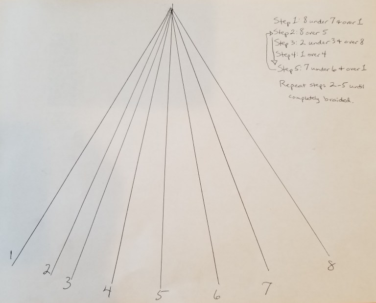 The Eight-Strand Plaited Loaf – Here's the Dish