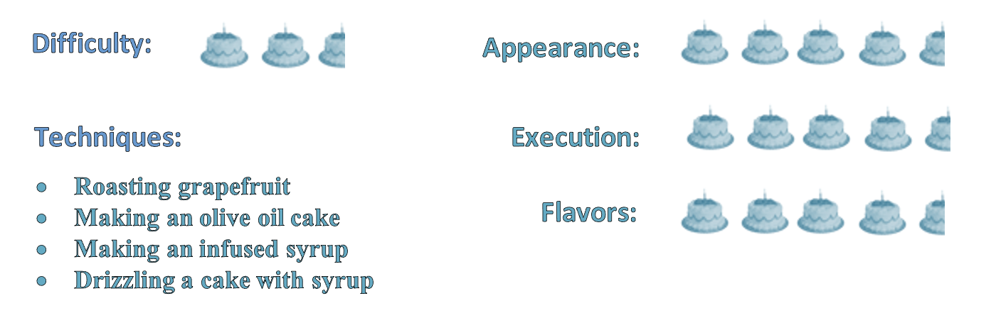 Drizzle Cake – Here's the Dish